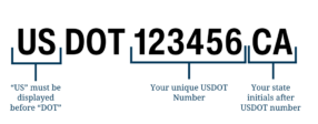 When USDOT Numbers are Required and Where to Display Them - Signature ...