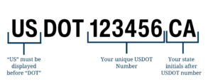 When USDOT Numbers are Required and Where to Display Them - Signature ...